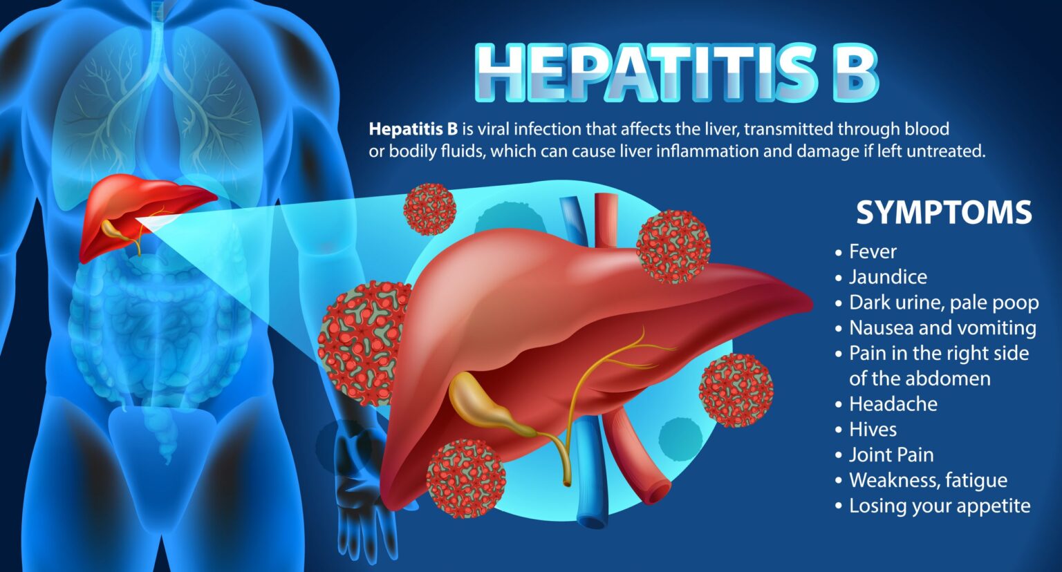 Hepatitis: Types, Symptoms, And Prevention - Medical Device Registry